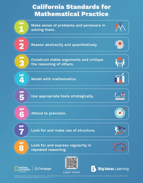 Your California Math & YOU Solution