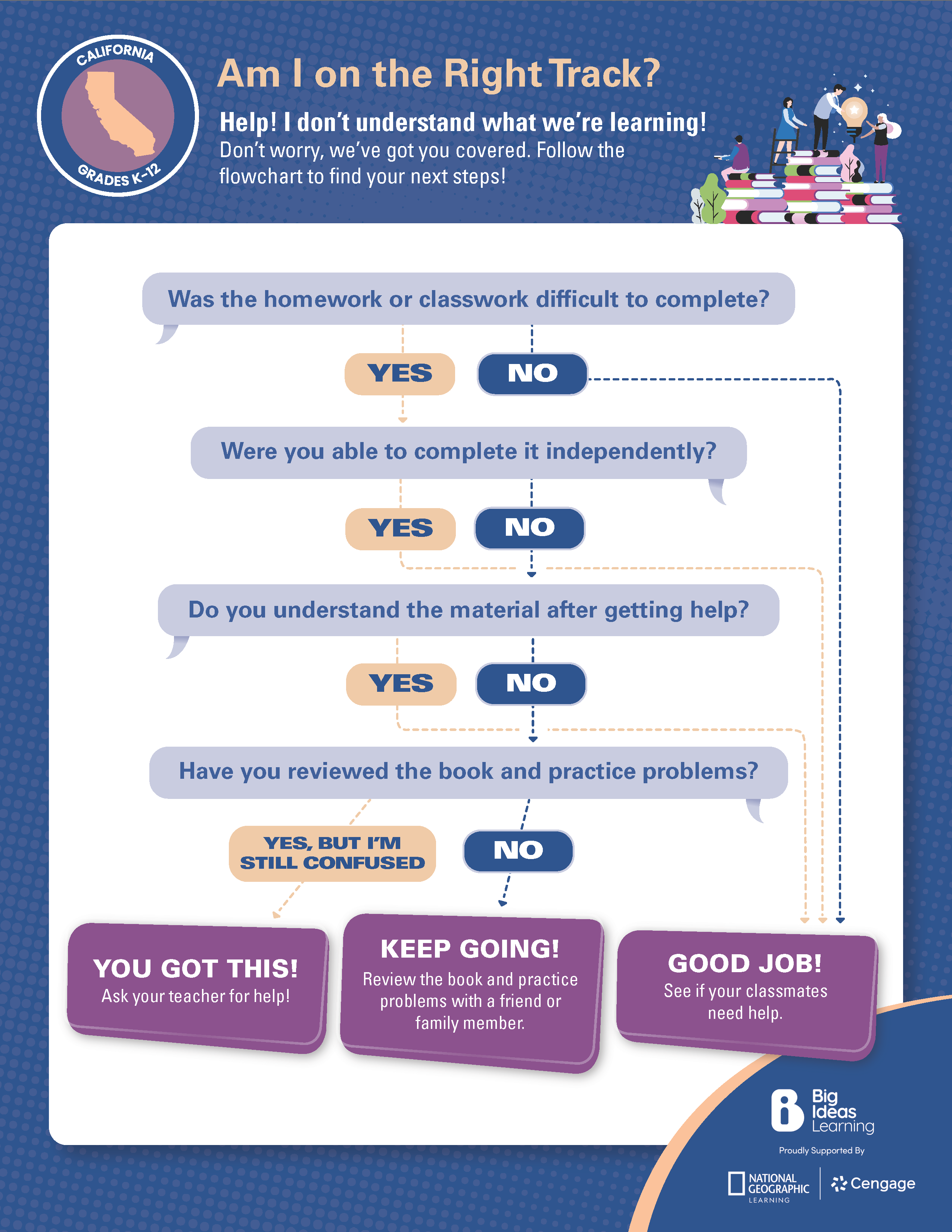 Student Self Assessment Guide